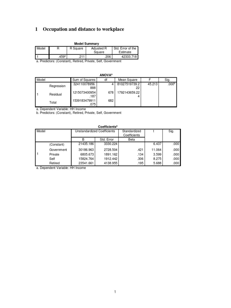 1 Occupation and Distance To Workplace: Model Summary | PDF