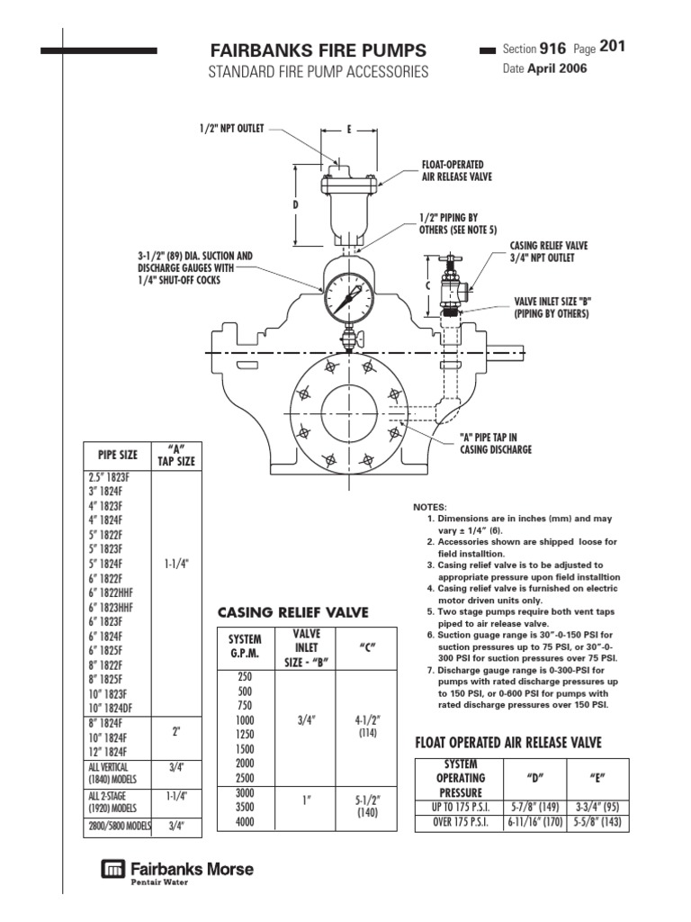 Fire Pump Accessories | PDF | Pipe (Fluid Conveyance) | Valve
