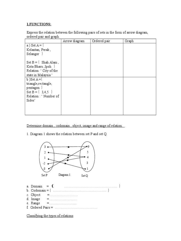 1 Functions | PDF | Function (Mathematics) | Functions And Mappings