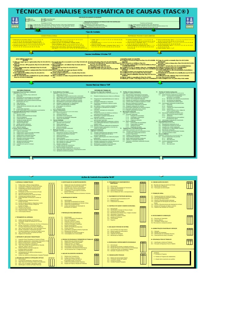 Metodologia TASC | Cognição | Conceitos Psicológicos