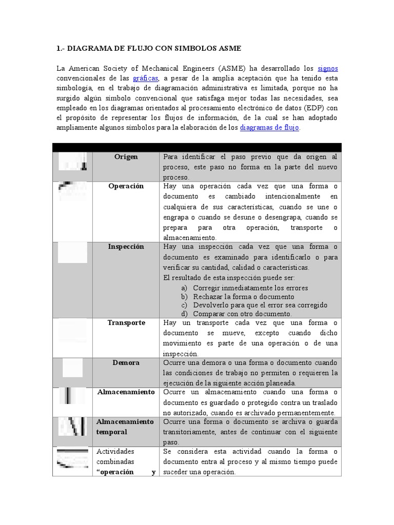 1. Normas de Diagramas ANSI y ASME | Informática | Tecnología
