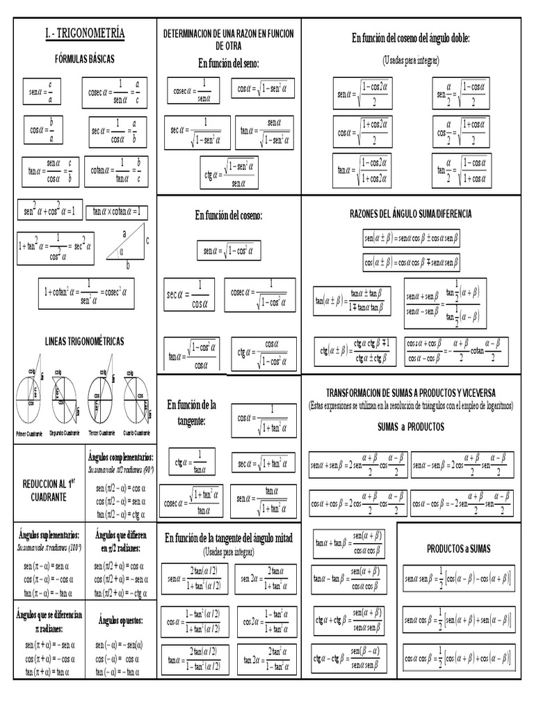 Trigonometria - FORMULARIO.pdf | Trigonometría | Funciones trigonométricas