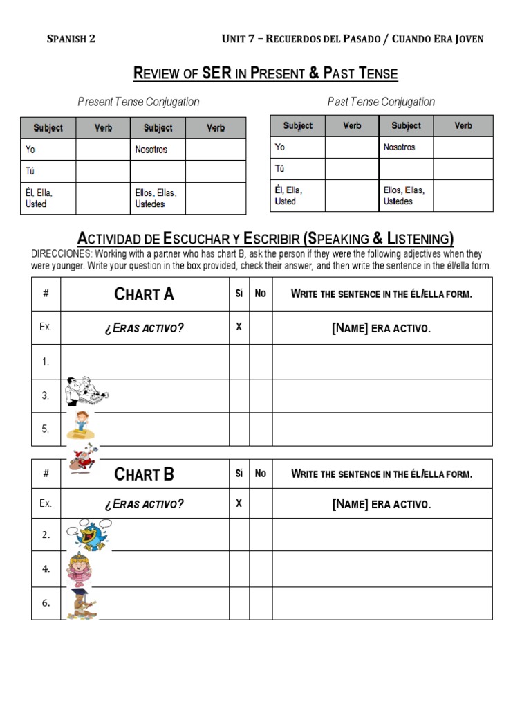 Ser in Present & Past, The Imperfect Tense | PDF | Nature