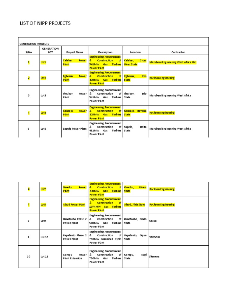 Nipp Projects | PDF | Home & Garden | Science & Mathematics