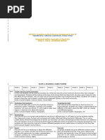 Observation Log Examples Full Iteach | PDF