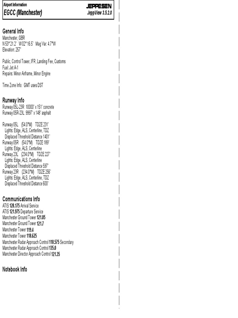 EGCC charts | Air Traffic Control | Aviation Safety