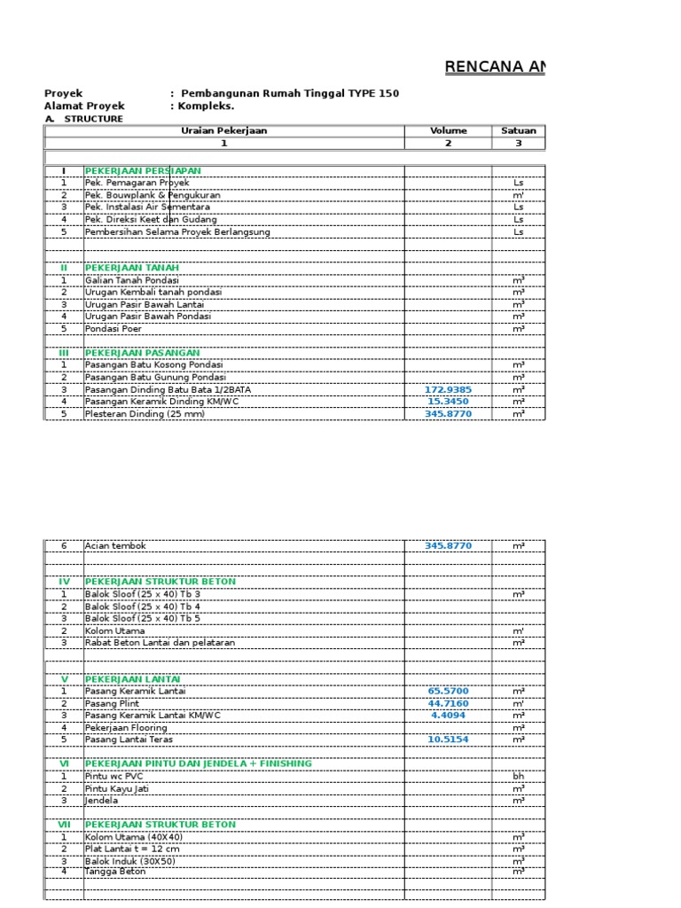 RAB Perumahan | PDF | Teknologi & Rekayasa