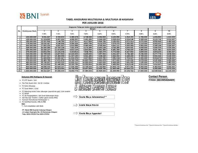 Tabel Angsuran Multiguna IB Hasanah JAN2016 FIX INCOME | PDF