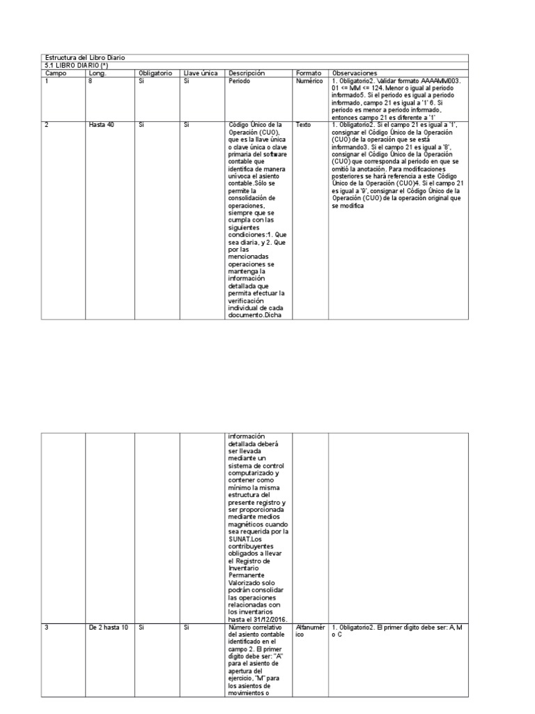 Estructura Del Libro Diario | Descargar gratis PDF | Contabilidad | Science
