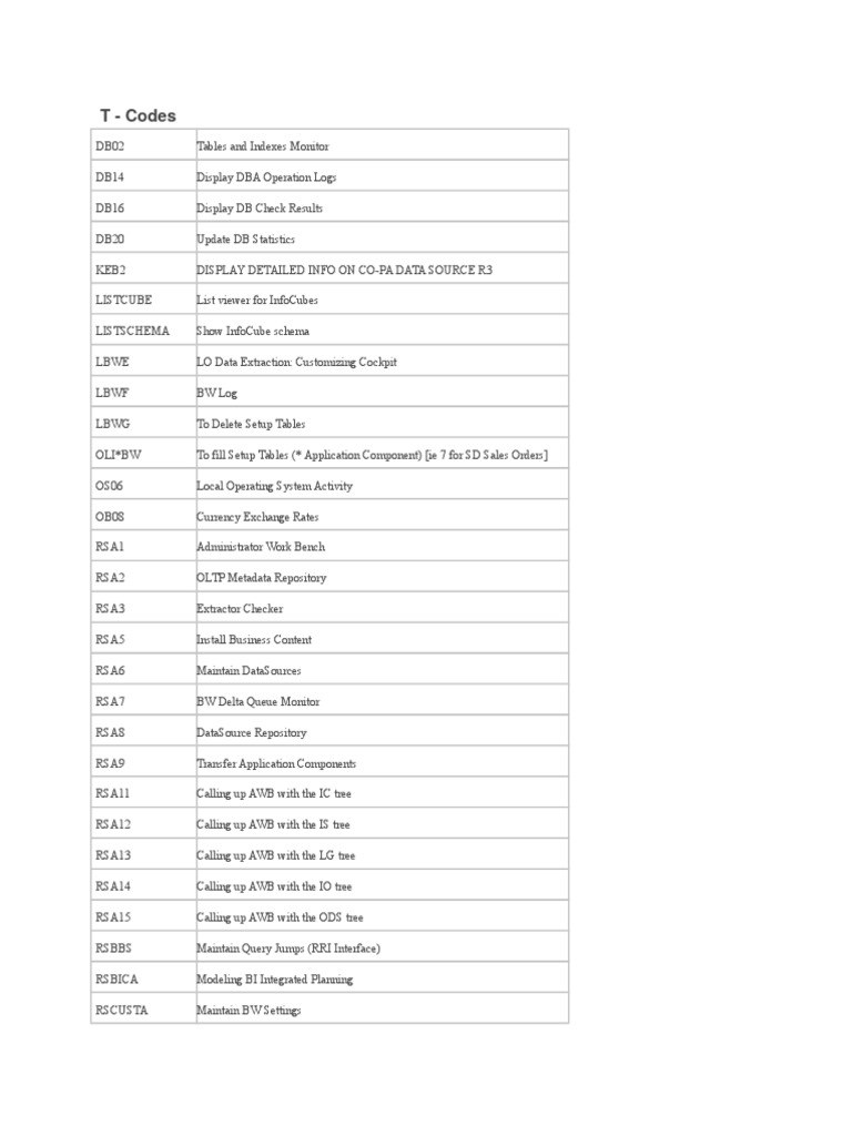 BW Tcodes | PDF | Computing | Information Science
