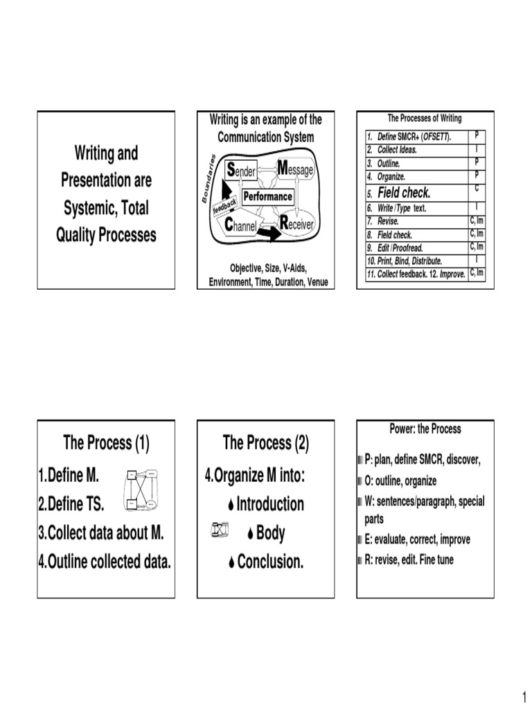 The Principles of Effective Technical Writing: A Guide to Creating ...