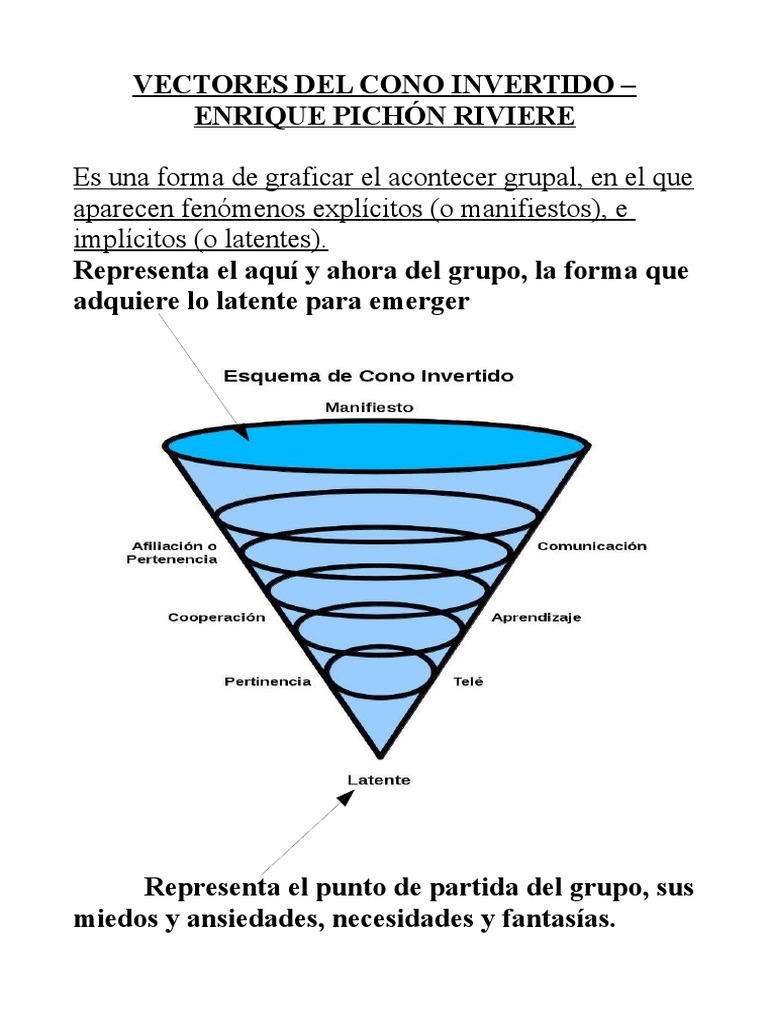 Vectores Del Cono | Aprendizaje | Ciencia cognitiva
