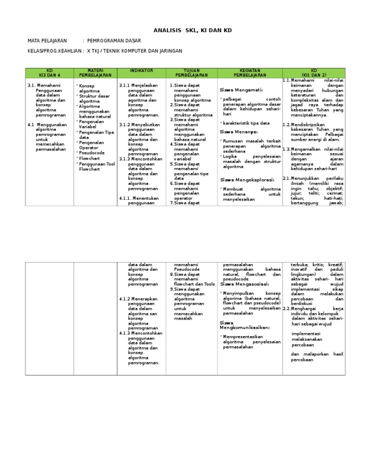 ANALISIS Pemrograman Dasar | PDF | Seni | Komputer