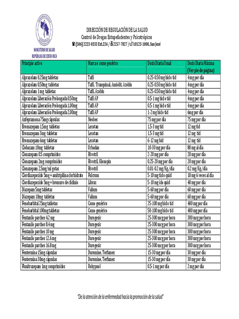 DRS Dosis Maximas de Productos | PDF | Tratamientos médicos | Grupo ...