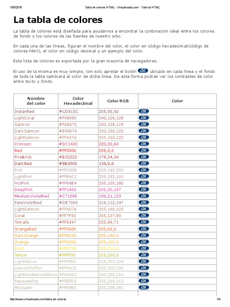 Tabla de Colores HTML - Virtualnauta PDF | PDF | Diseño gráfico | Áreas ...