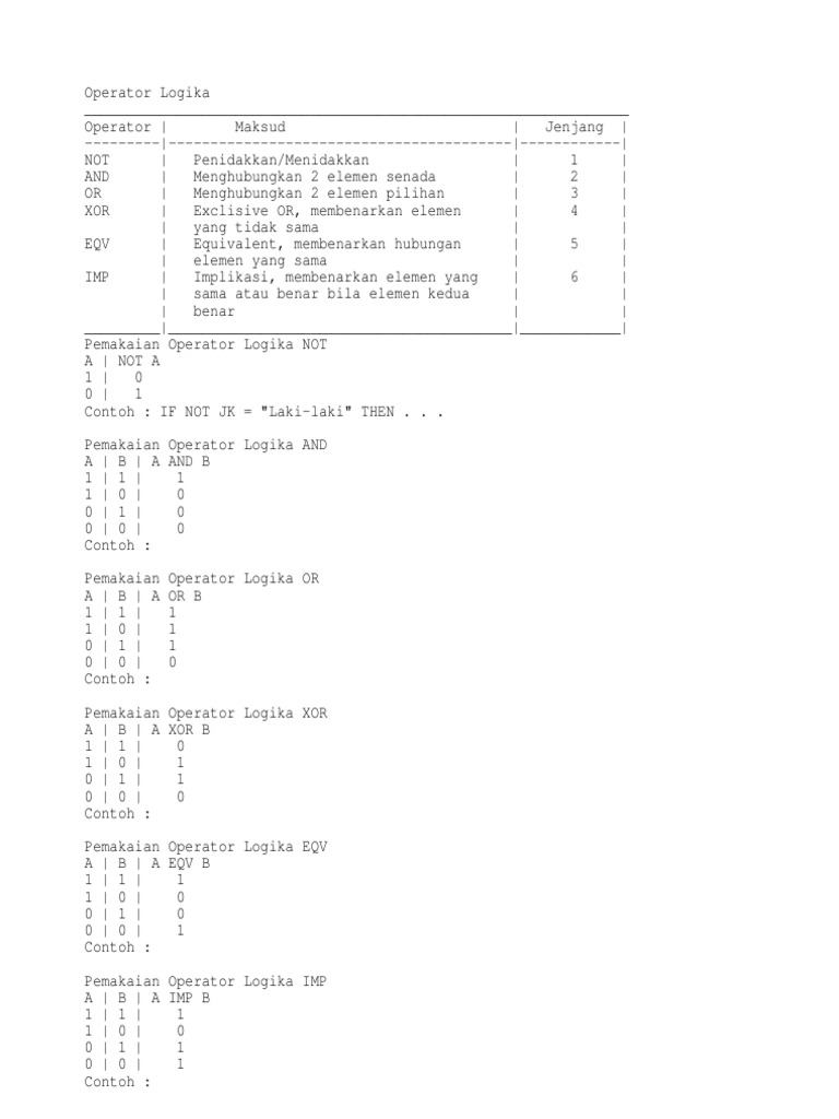 Operator Logika | PDF | Komputer