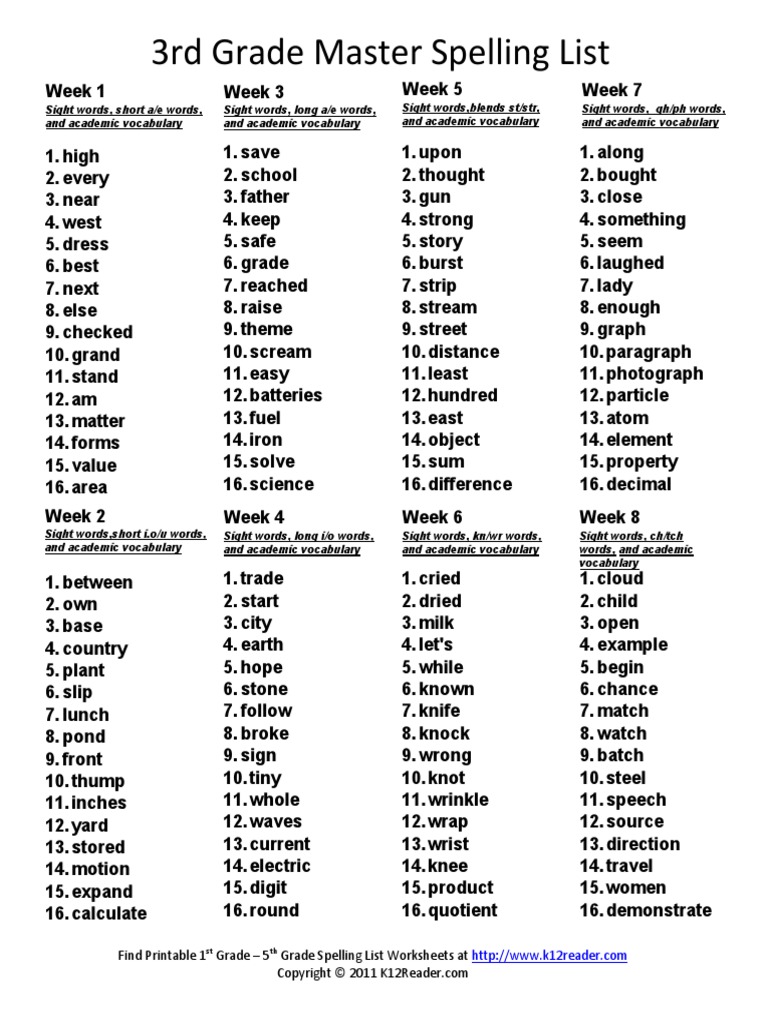 Third Grade Master Spelling Lists PDF | PDF