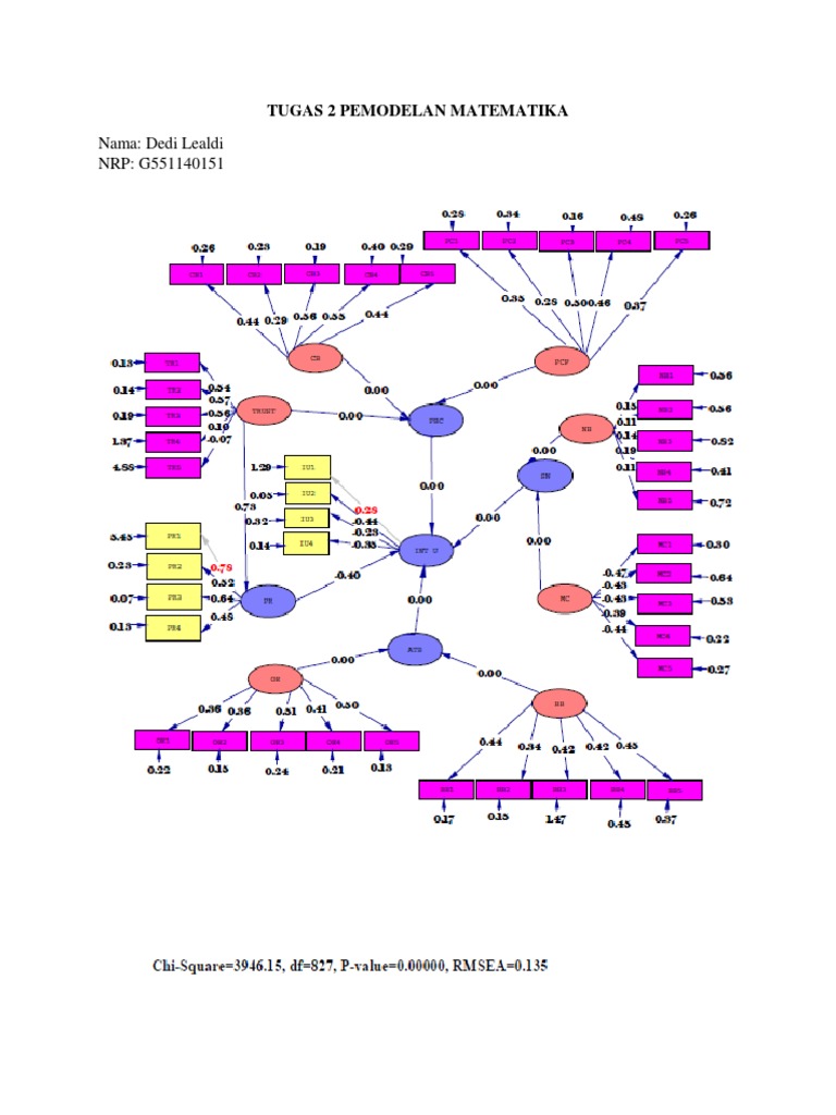 Tugas 2 Pemodelan Matematika | PDF | Degrees Of Freedom (Statistics ...