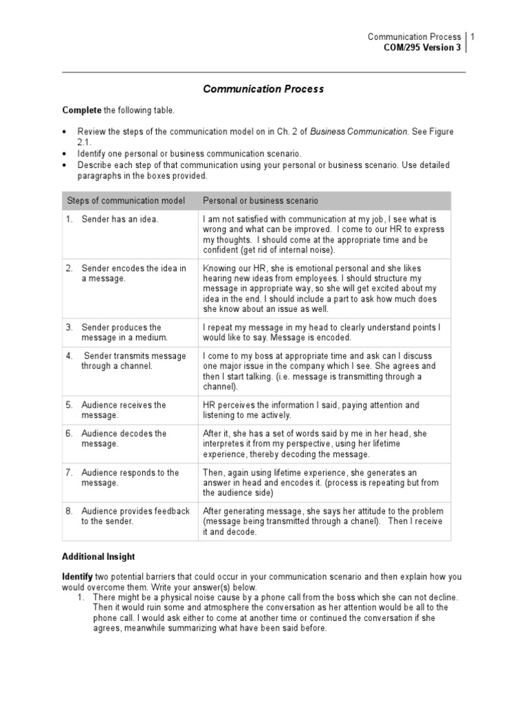 COM295r3_communication_process_worksheet.doc | Communication ...
