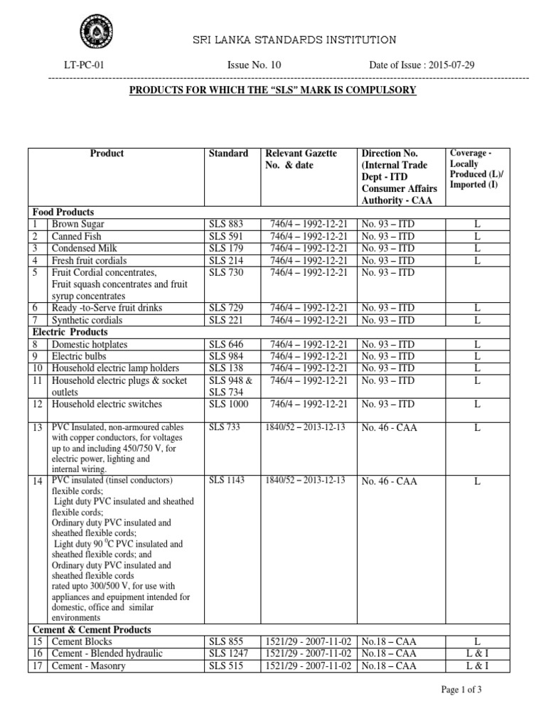SRI LANKA STANDARDS INSTITUTION PRODUCTS REQUIRING SLS MARK | PDF | Ac ...
