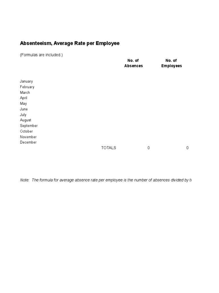 Average Absenteeism Rate Calculation | PDF | Career & Growth