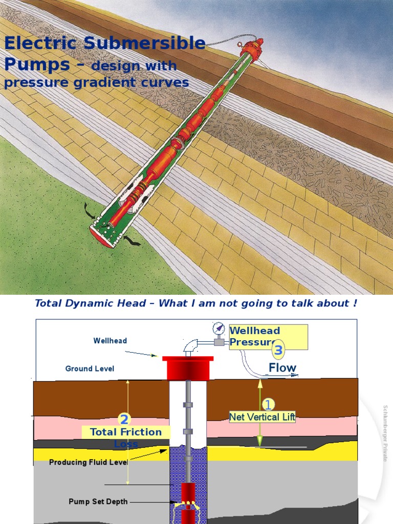 ESP Design & Analysis With Pressure GradientA | PDF | Pump | Pressure