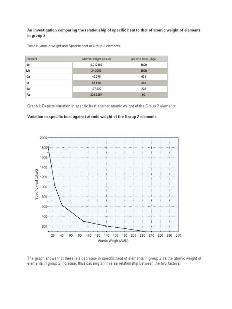 Group 2 Elements: Heat vs. Weight | PDF