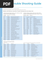 Blue Star AC Error Codes Guide | PDF | Power Inverter | Chess