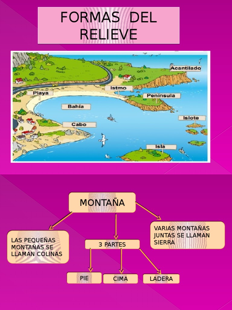 Formas Del Relieve | PDF | Montañas | Ciencias de la Tierra