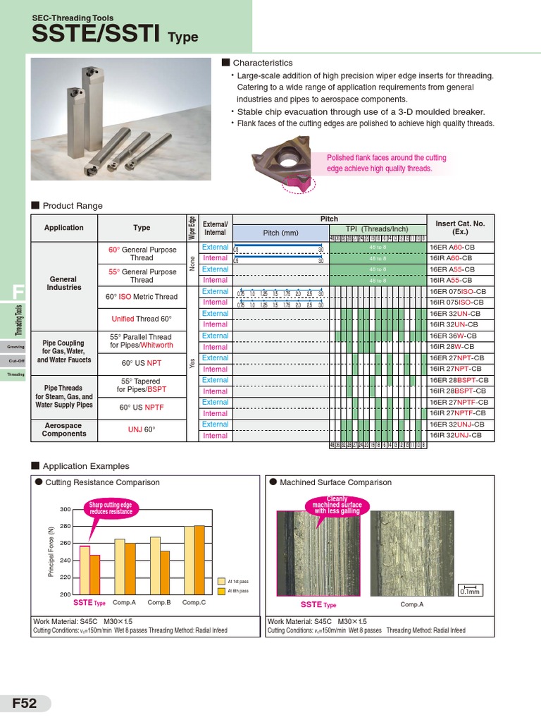 Threading Tools (SST Series) | PDF | Machining | Screw