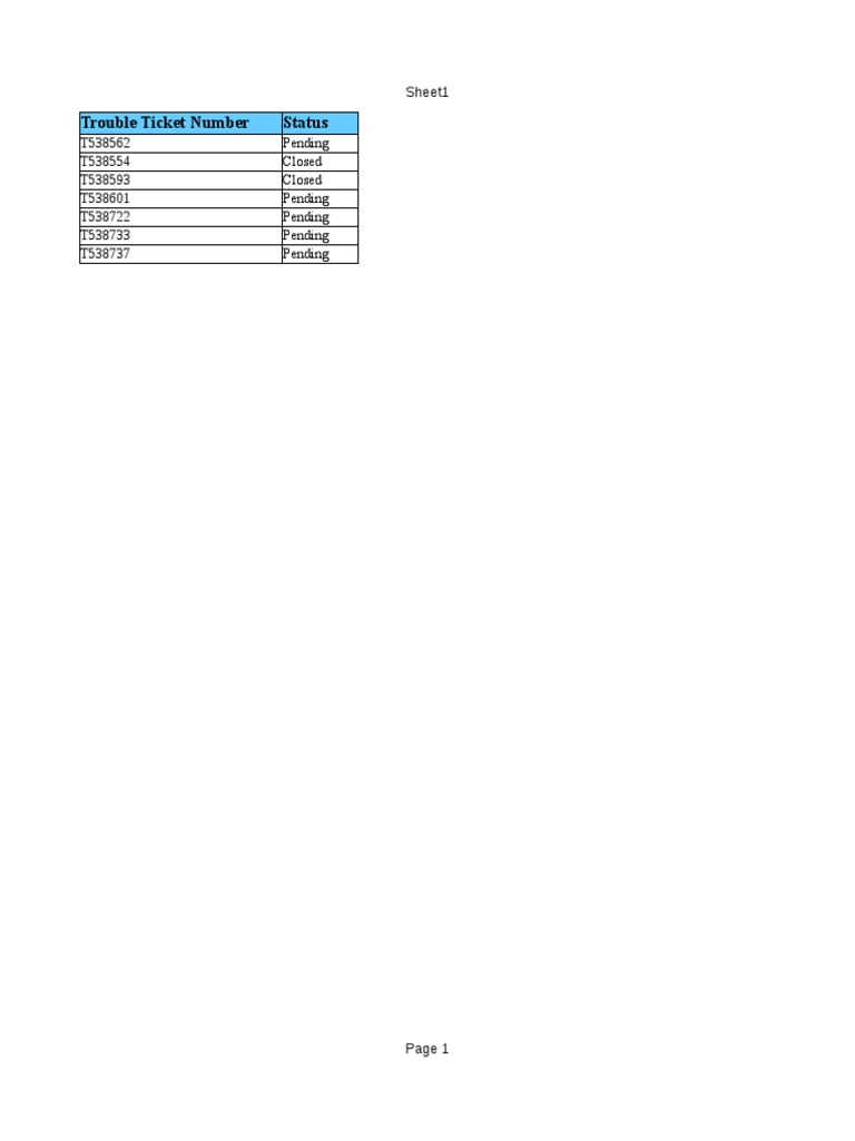 Trouble Ticket Status and Observations | PDF