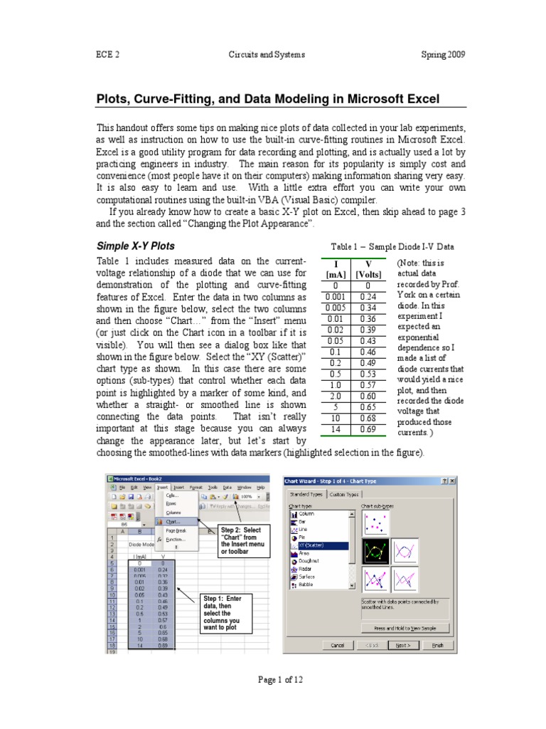 Curve Fitting in Excel | PDF | Diode | Microsoft Excel