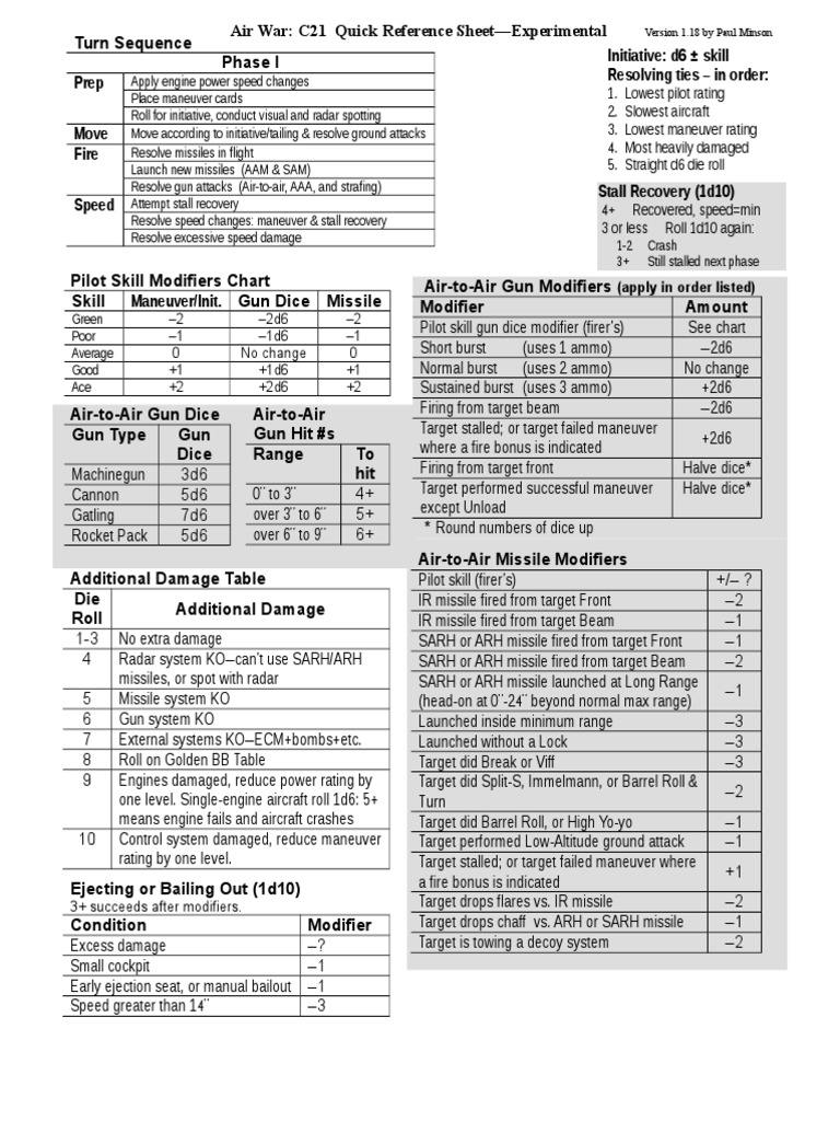 AirWarC21 Quick Reference Sheets - Rev18 - Experimental | Download Free ...
