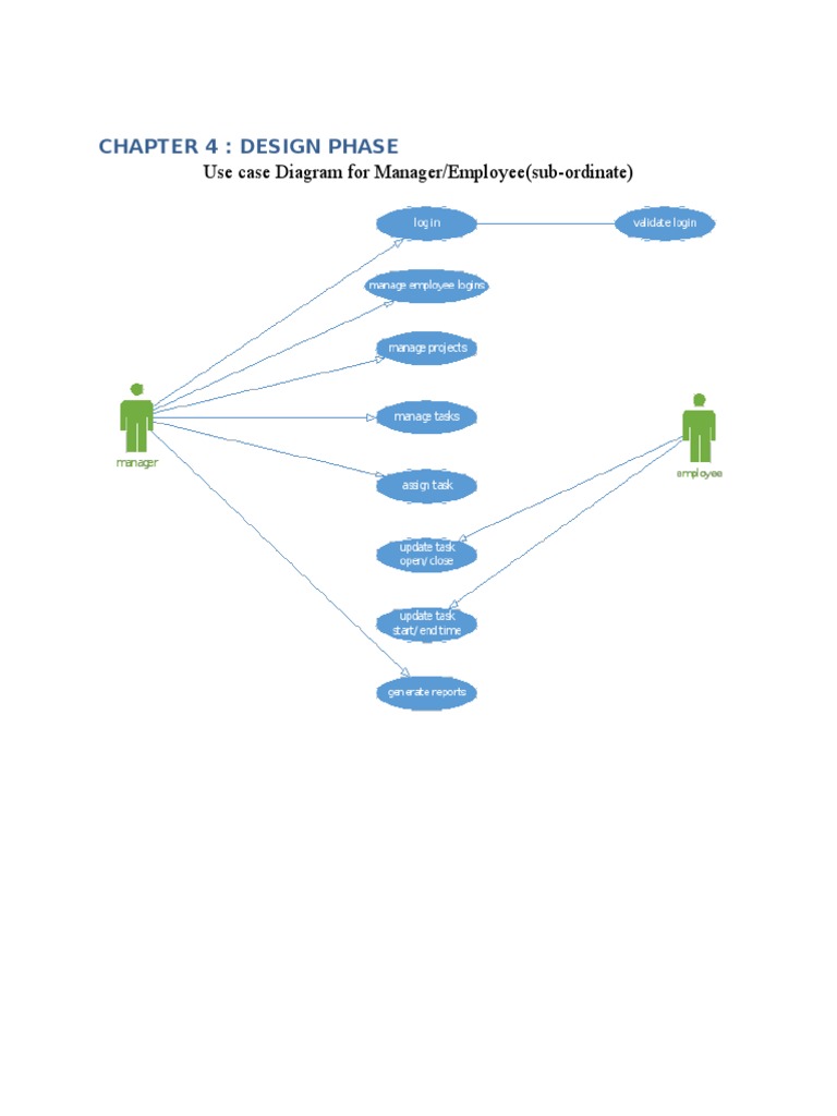 Manage Employee Tasks & Projects with SE Diagrams | PDF | Unit Testing ...