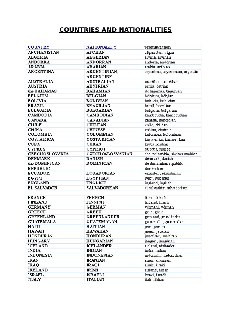 Countries and Nationalities List | PDF