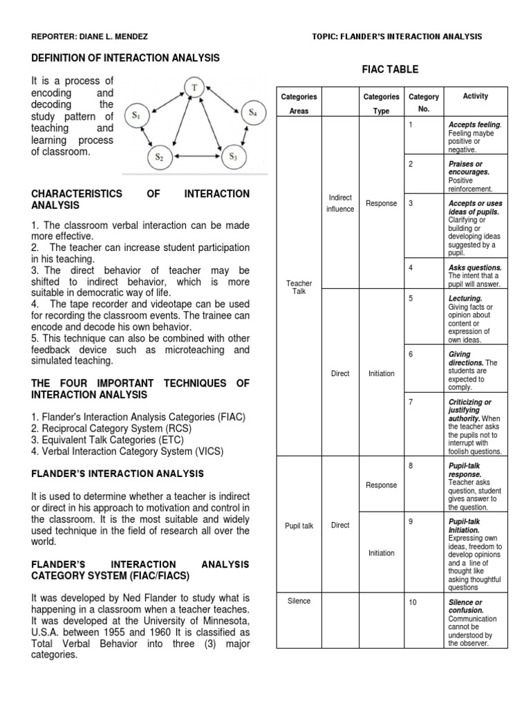 Flander's Interaction Analysis Categories System (FIACS) | Classroom | Teachers