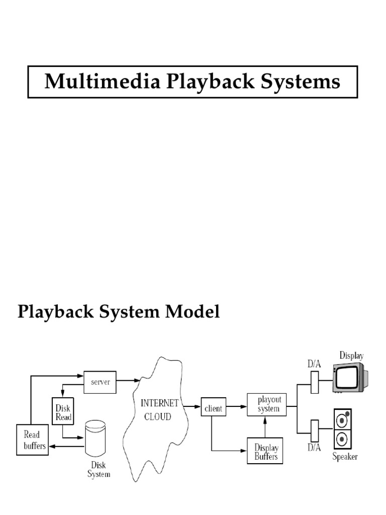 Chapter 5-Multimedia Playback Systems | PDF | Video | Sampling (Signal ...