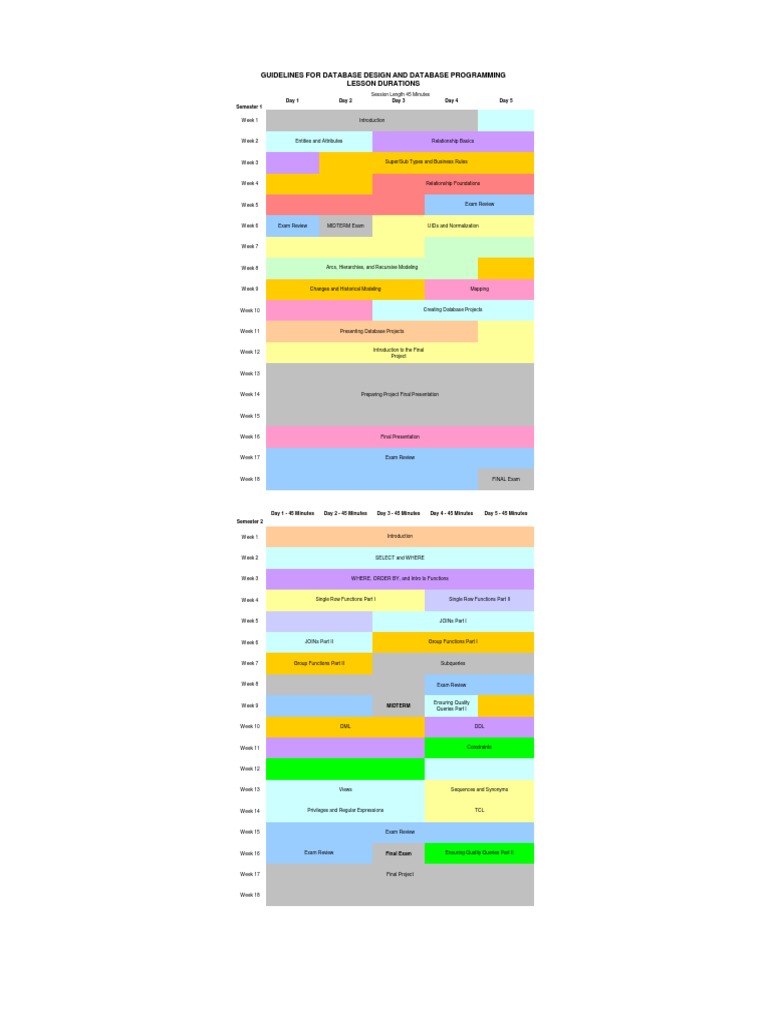 Database Course Schedule and Guidelines | PDF | Technology & Engineering