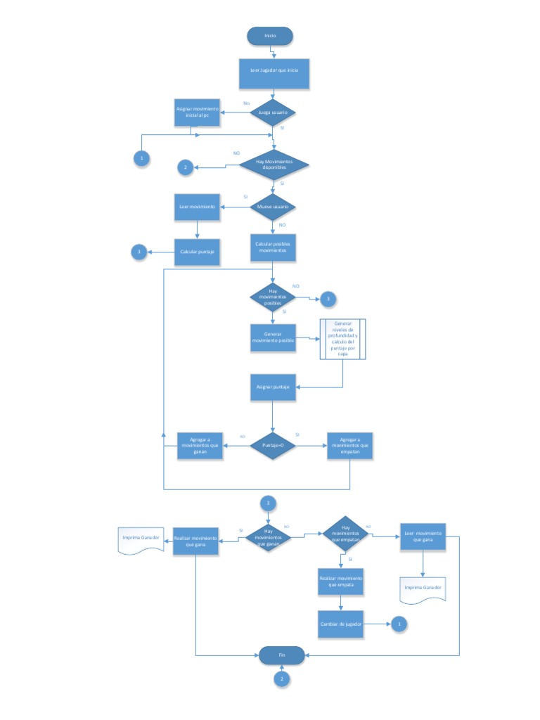 Diagrama de Flujo - Tic Tac Toe | PDF