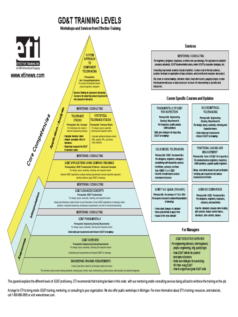 GD&T Training Levels and Services | PDF | Systems Science | Engineering