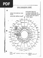 Wire Conversion Chart | PDF