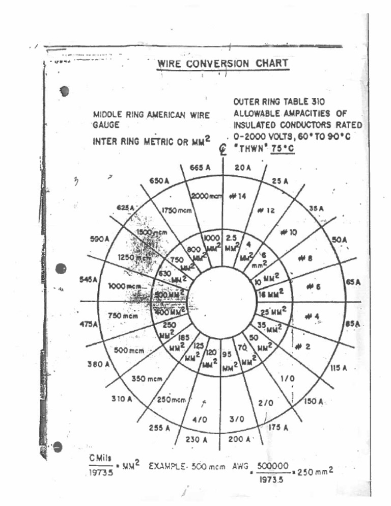 Wire Conversion Chart | PDF