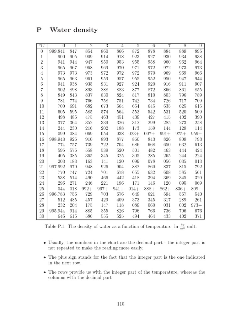 Water Density | PDF