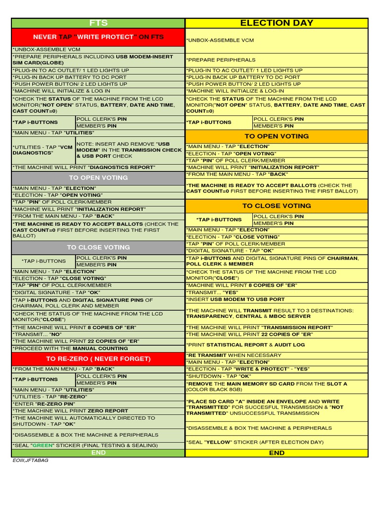 FTS Process for Election Day Operations | PDF | Office Equipment ...