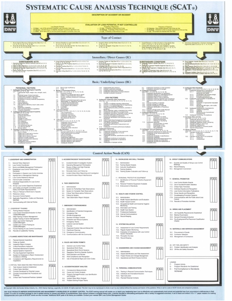 ScatInvestigationTemplate PDF | PDF