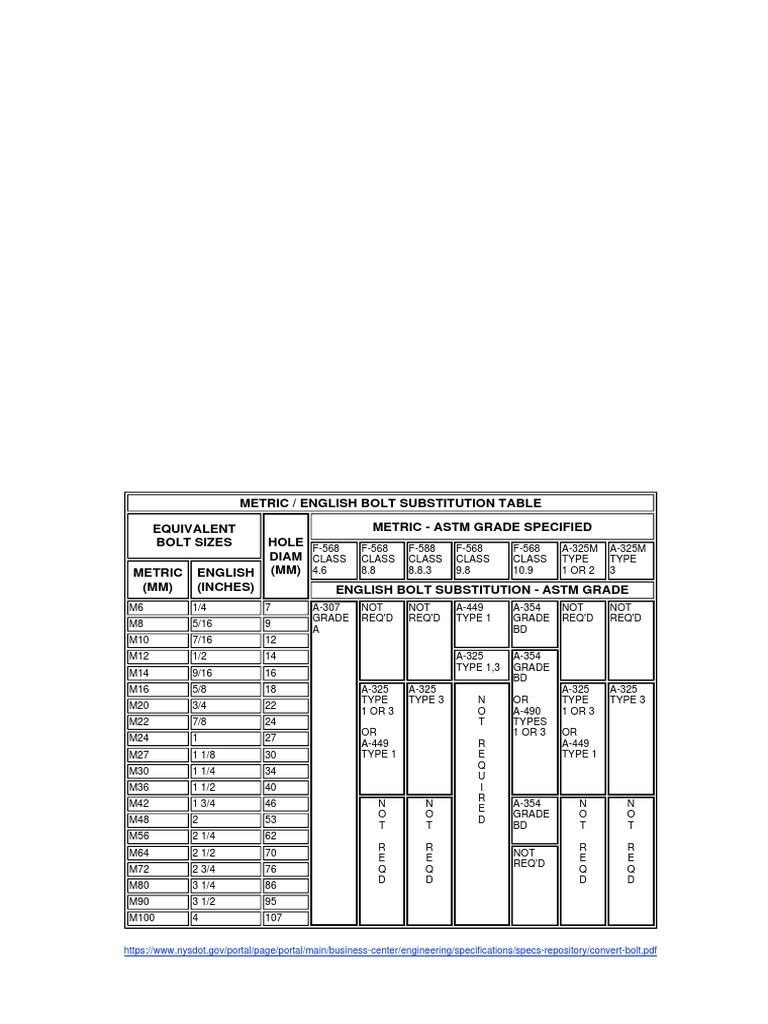 Metric to English Bolt Conversion Chart | PDF | Unrest