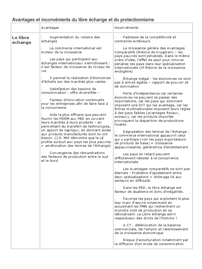 Avantages et inconvénients du libre-échange | PDF | Libre-échange ...