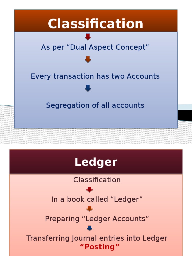 Ledger & Trial Balance | PDF | Debits And Credits | Accounting
