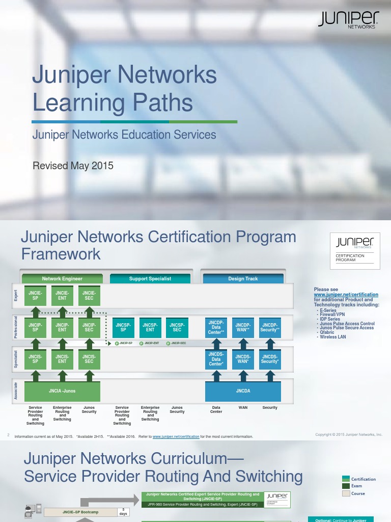Certification Paths by Credential | Juniper Networks | Professional Certification