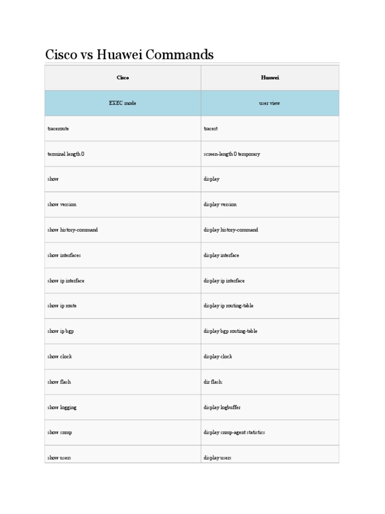 Cisco Vs Huawei Commands | PDF | Telecommunications | System Software